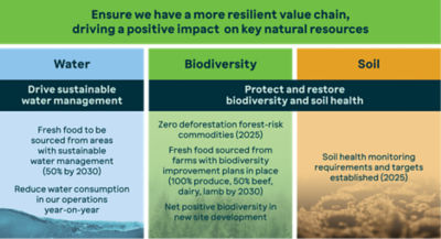 Biodiversity